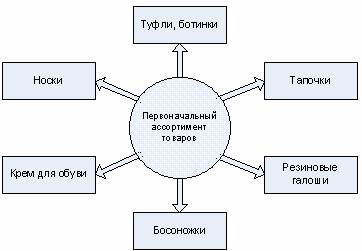 Организация И Технология Торговли Учебник Онлайн - booklists