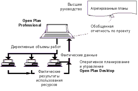 Содержание