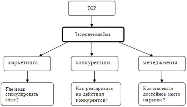 Московский финансово-промышленный университет «Синергия»