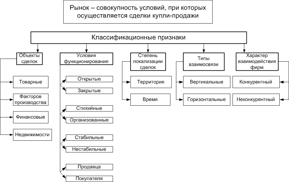 Московский финансово-промышленный университет «Синергия»