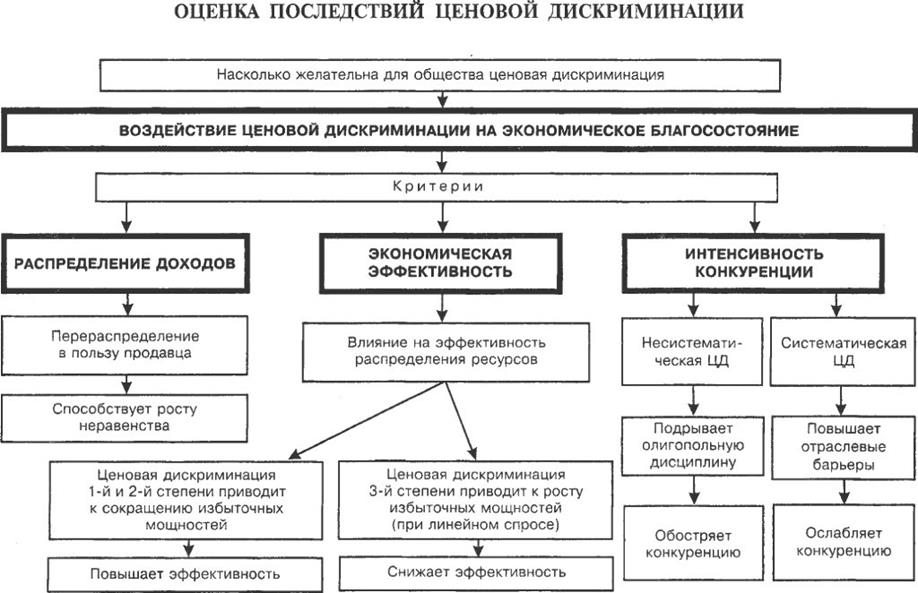 Московский финансово-промышленный университет «Синергия»